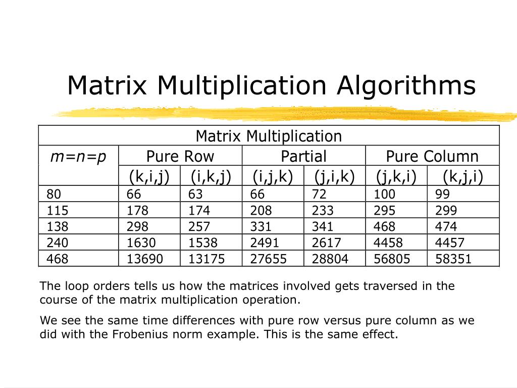 Ppt Data Structures In Java For Matrix Computations Powerpoint Presentation Id678445