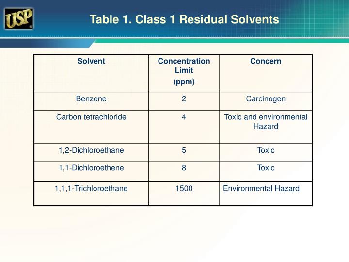 PPT - Introduction: USP Mission PowerPoint Presentation - ID:678755