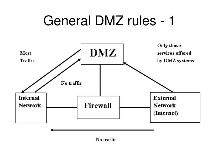 PPT - Ch 3 Firewall and Perimeter Security PowerPoint Presentation - ID ...