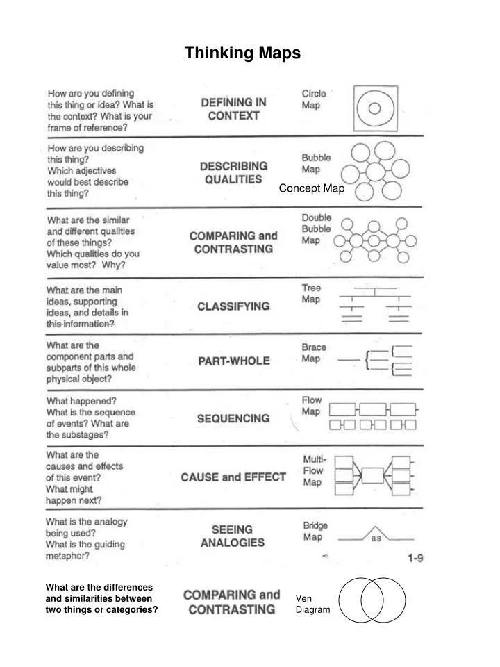 PPT - Thinking Maps PowerPoint Presentation, free download - ID:680522