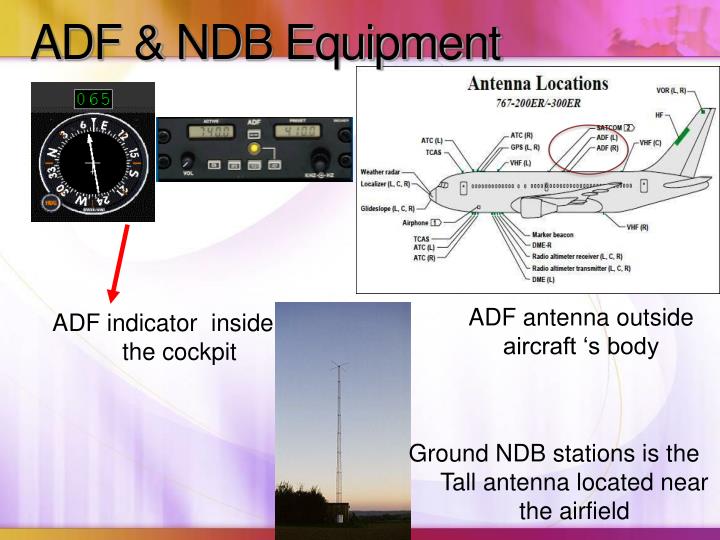 PPT - Lecture 3: A utomatic D irection F inder (ADF) & N on D ...