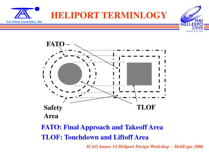 PPT - ICAO ANNEX 14 [HELIPORT DESIGN] WORKSHOP PowerPoint Presentation ...