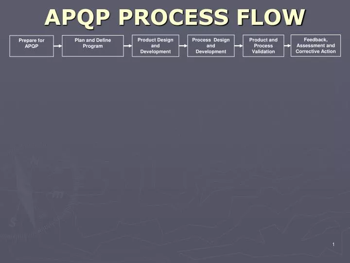 PPT - APQP PROCESS FLOW PowerPoint Presentation, free download - ID:683926