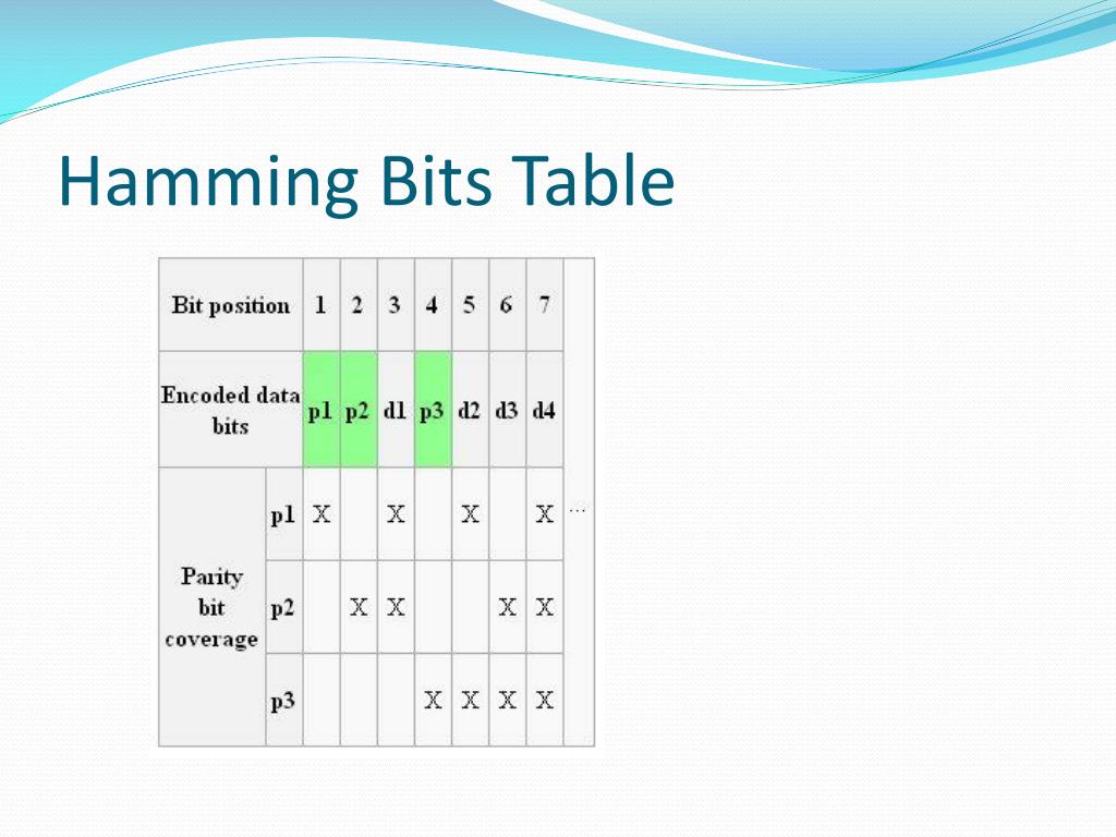 Ppt Hamming Codes Powerpoint Presentation Free Download Id 684819