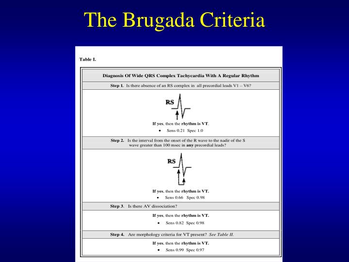 PPT - Tachyarrhythmias, Diagnosis and Management PowerPoint ...
