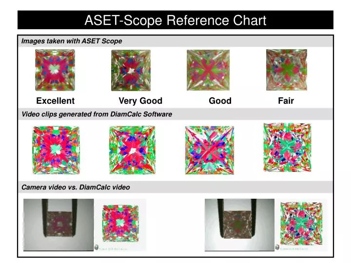 PPT - ASET-Scope Reference Chart PowerPoint Presentation, free download ...