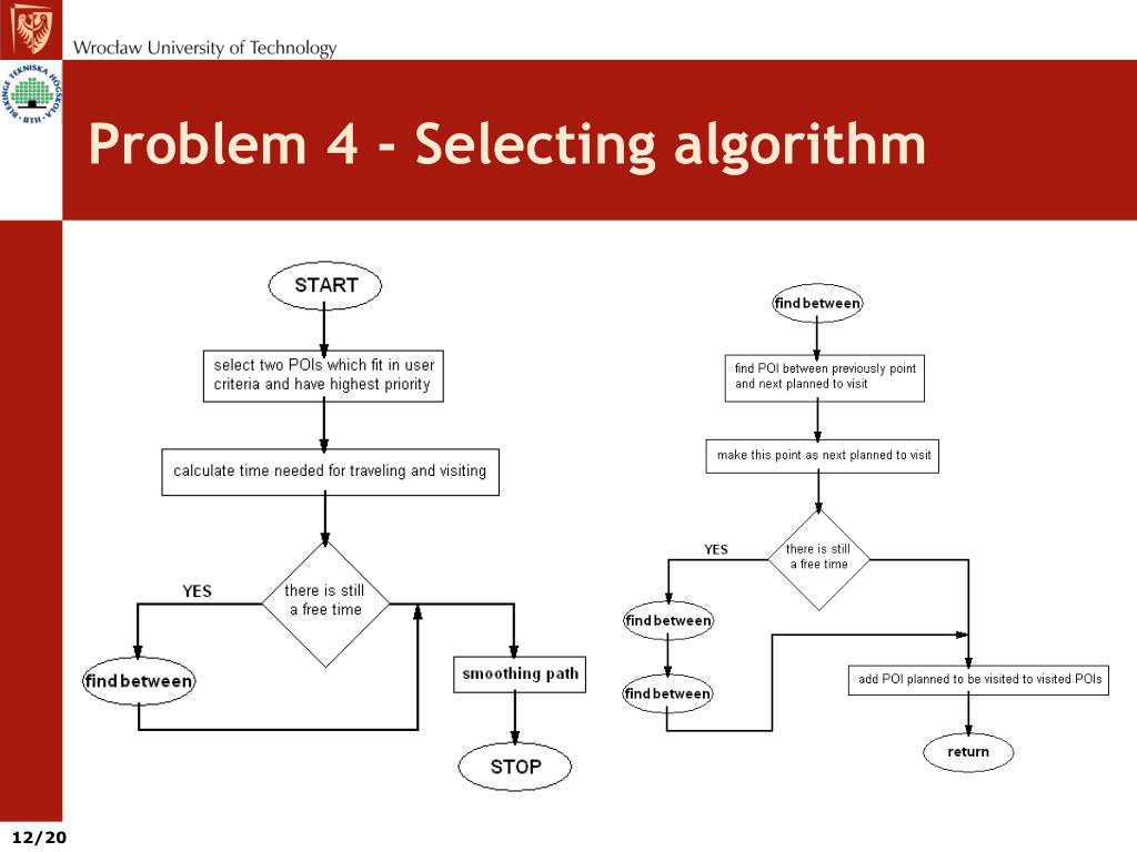 PPT - Intelligent Tourist Information System Author of the thesis ... PPT - Intelligent Tourist Information System Author of the thesis ...