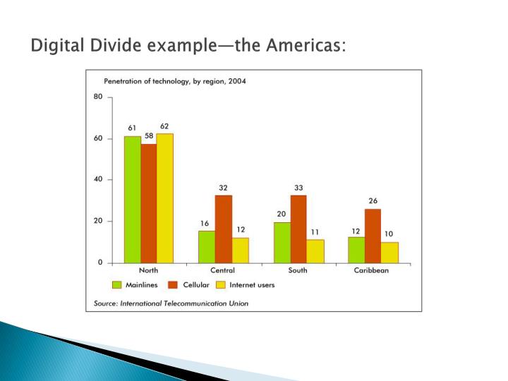 PPT - Diffusion of Innovations PowerPoint Presentation - ID:686346