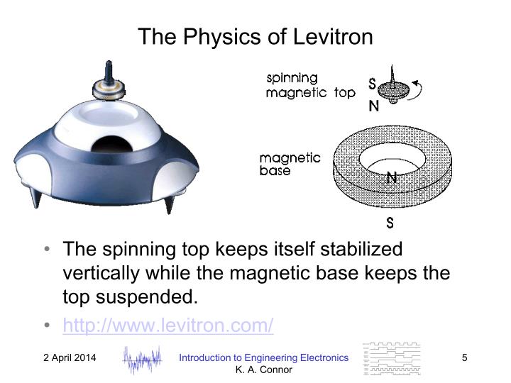 PPT - Lecture 10: Magnetic Levitation PowerPoint Presentation - ID:686468
