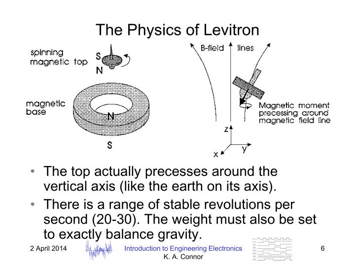 PPT - Lecture 10: Magnetic Levitation PowerPoint Presentation - ID:686468