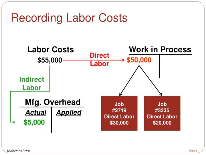 PPT - Job Order Costing PowerPoint Presentation - ID:686498