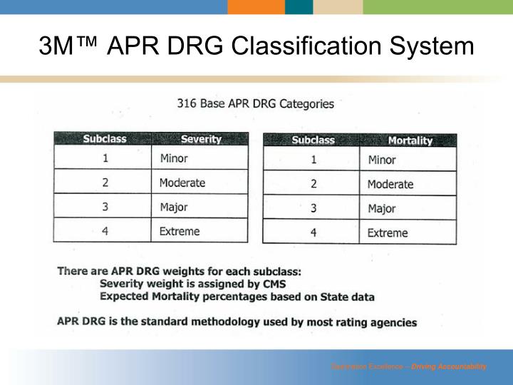 PPT - Destination Excellence – Driving Accountability PowerPoint ...