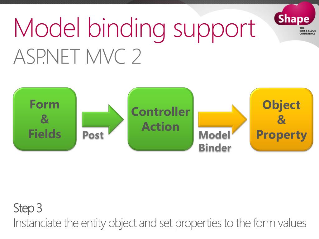 A Step By Guide To Bundling And Minification In Asp Net Core Mvc Code ... A Step By Guide To Bundling And Minification In Asp Net Core Mvc Code ...