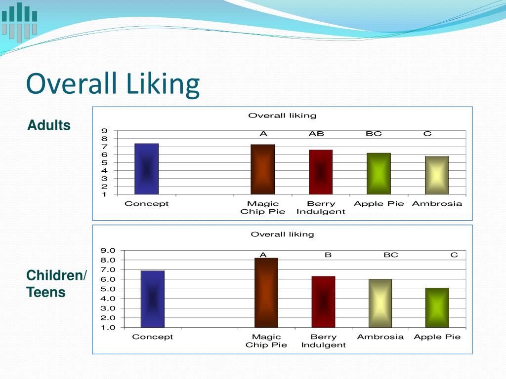PPT - Delightful Innovations in Snack Development: Bridging Consumer ...