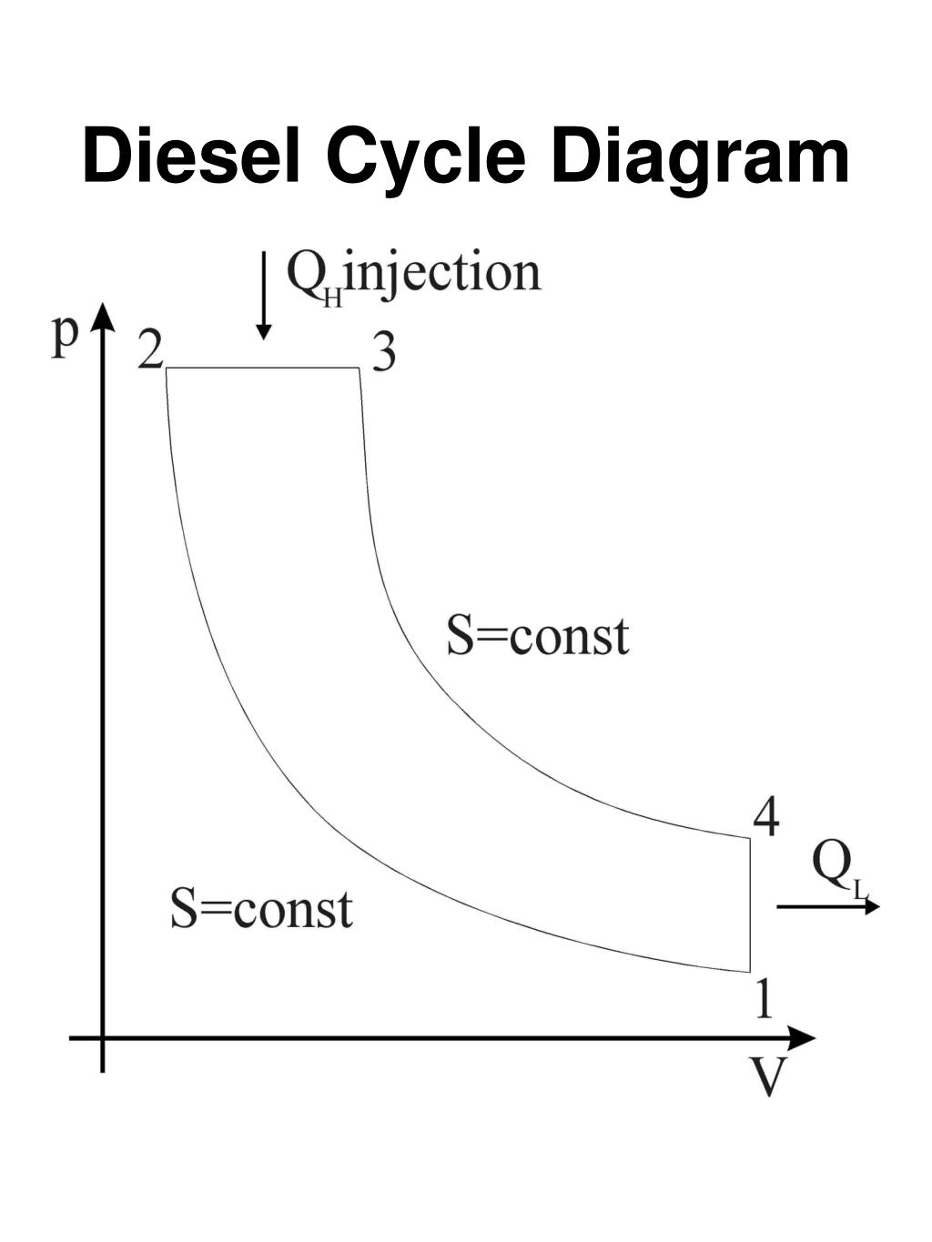 Pv Diagram Of Diesel Cycle Pv Diagram Of Diesel Cycle
