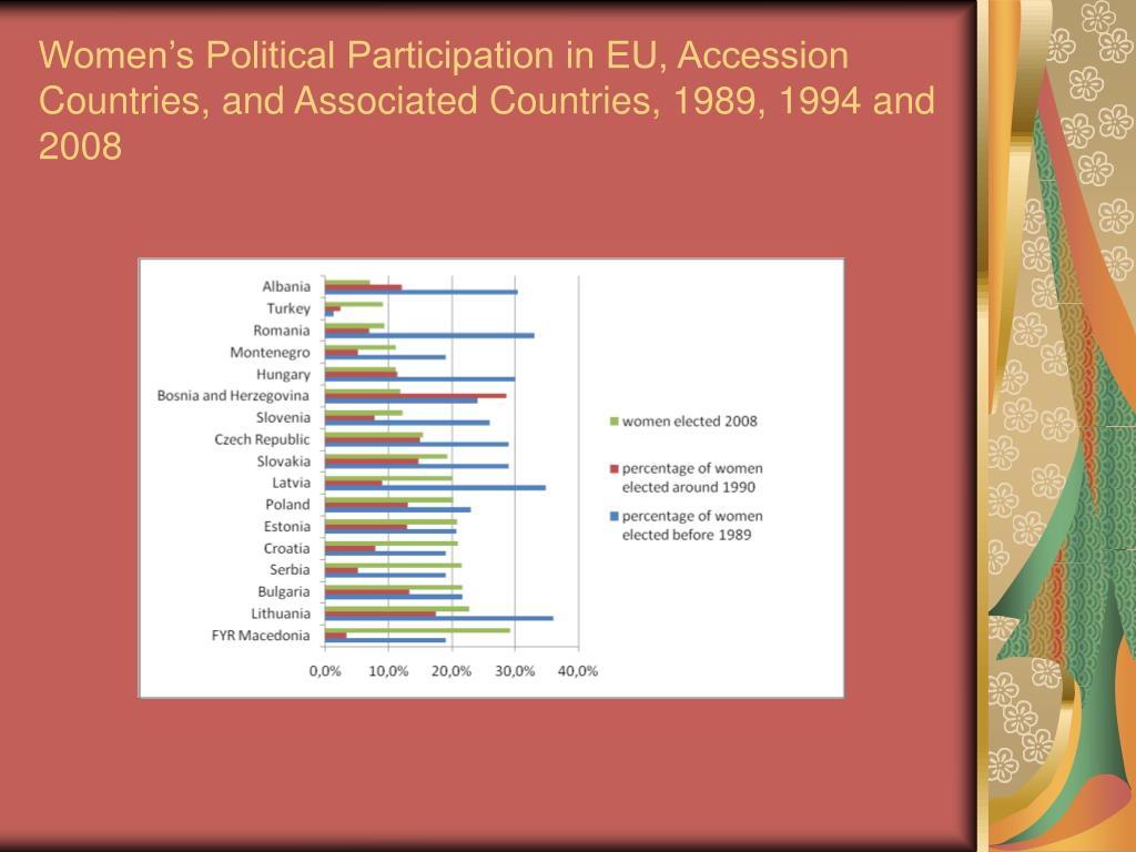 PPT - Women’s Political Participation in the EE and CIS PowerPoint ...
