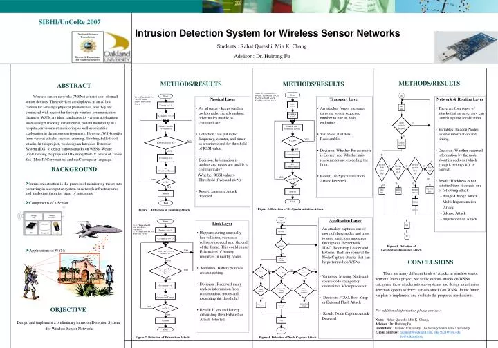 PPT - Intrusion Detection System for Wireless Sensor Networks ...