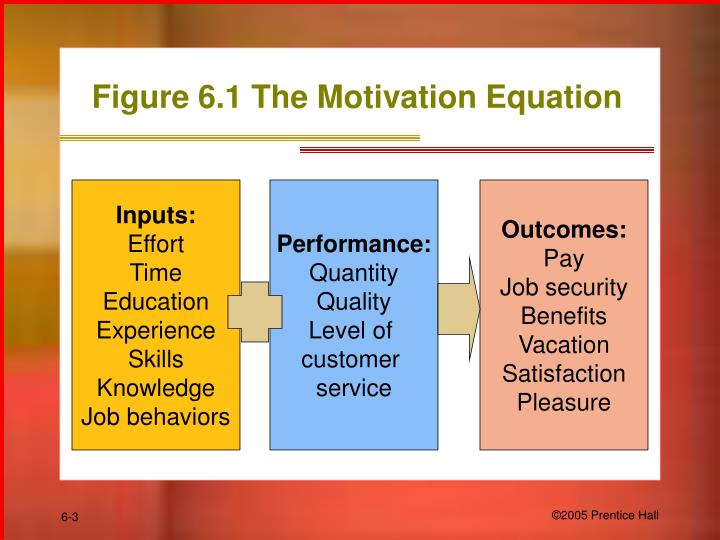PPT - Chapter 6 The Nature of Work Motivation PowerPoint Presentation ...