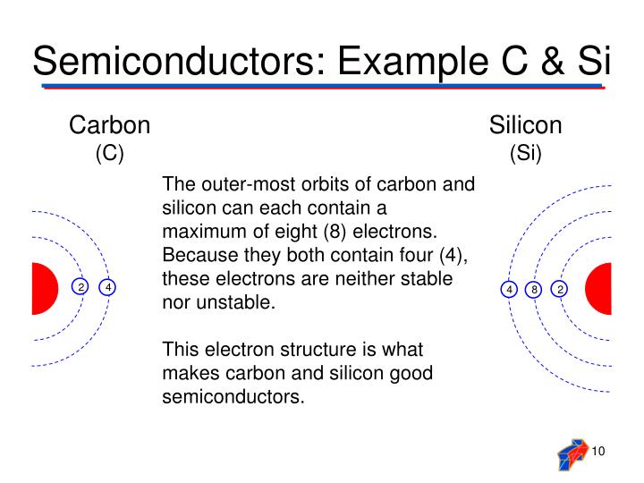 PPT - Basic Electron Theory PowerPoint Presentation - ID:690402
