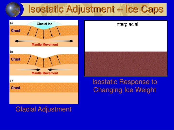PPT - Isostatic Equilibrium Lab PowerPoint Presentation - ID:690589