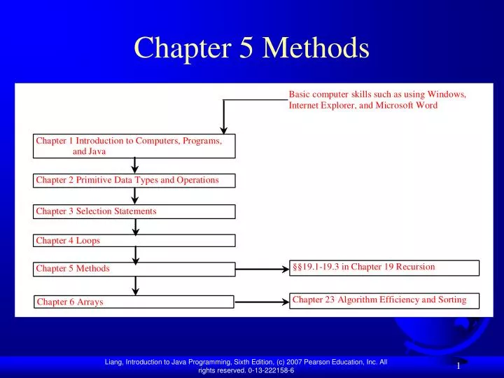 PPT - Chapter 5 Methods PowerPoint Presentation, free download - ID:691238
