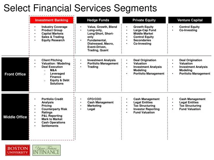 PPT - Select Financial Services Segments PowerPoint Presentation, free ...