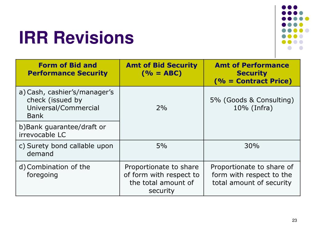PPT - Updates on the Revised Implementing Rules and Regulations of R.A ... PPT - Updates on the Revised Implementing Rules and Regulations of R.A ...