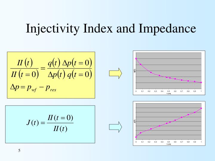 PPT - Skin Factor due to Injectivity Decline Injection Well History ...