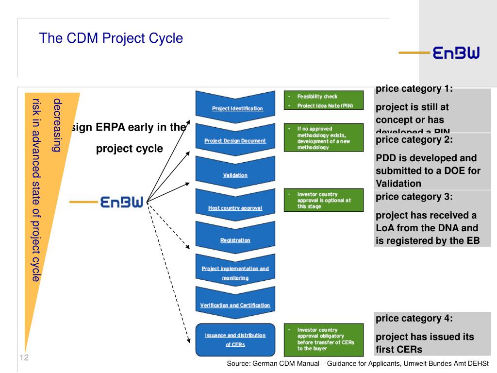 PPT - EnBW Trading GmbH, Germany CDM / JI Project Partnership www.enbw ...