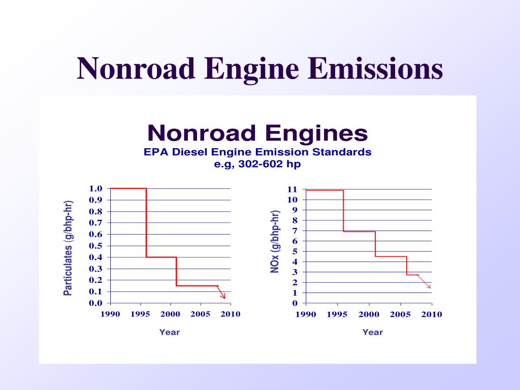 PPT - Presentation To New Jersey Clean Air Council April 14, 2004 ...