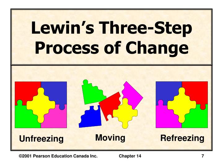 PPT - Leading Organizational Change PowerPoint Presentation - ID:693360