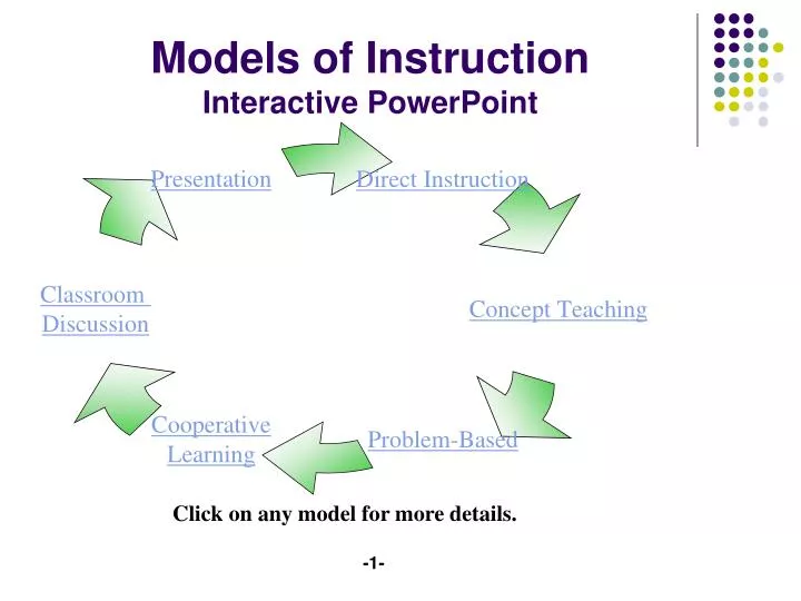 PPT - Models of Instruction Interactive PowerPoint PowerPoint ...