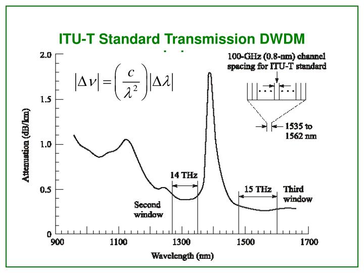PPT - Multiplexing Techniques in Optical Networks: WDM PowerPoint ...