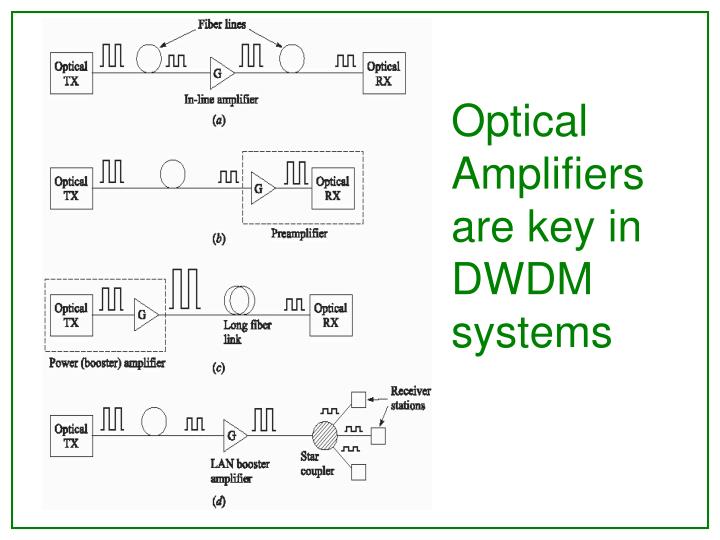 PPT - Multiplexing Techniques in Optical Networks: WDM PowerPoint ...