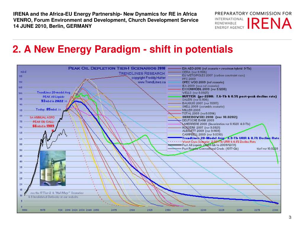 PPT - IRENA International Renewable Energy Agency – A New Paradigm ...