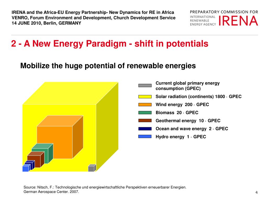PPT - IRENA International Renewable Energy Agency – A New Paradigm ...