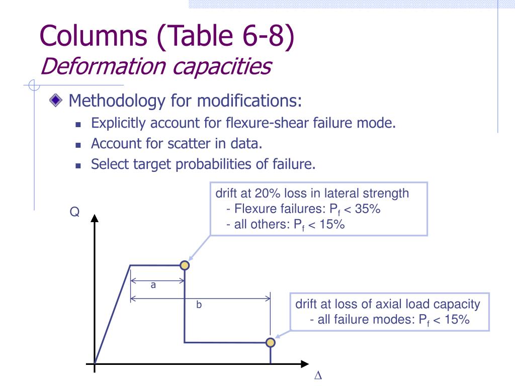PPT - ASCE 41 Ad Hoc Committee Supplement Revisions to Chapter 6 of ...