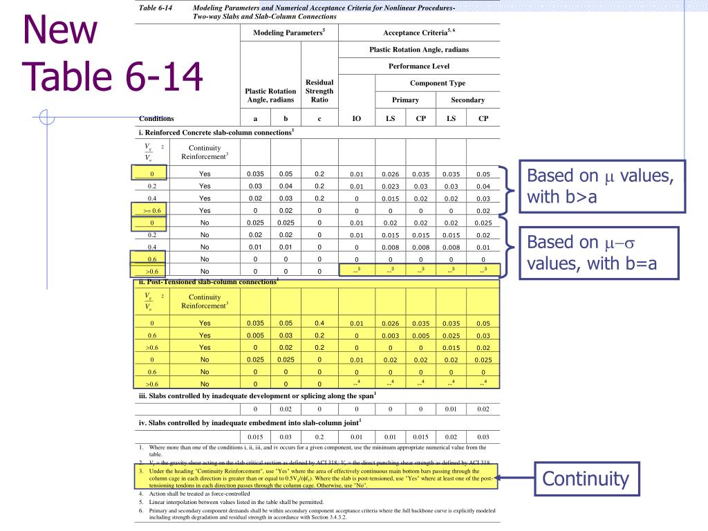PPT - ASCE 41 Ad Hoc Committee Supplement Revisions to Chapter 6 of ...