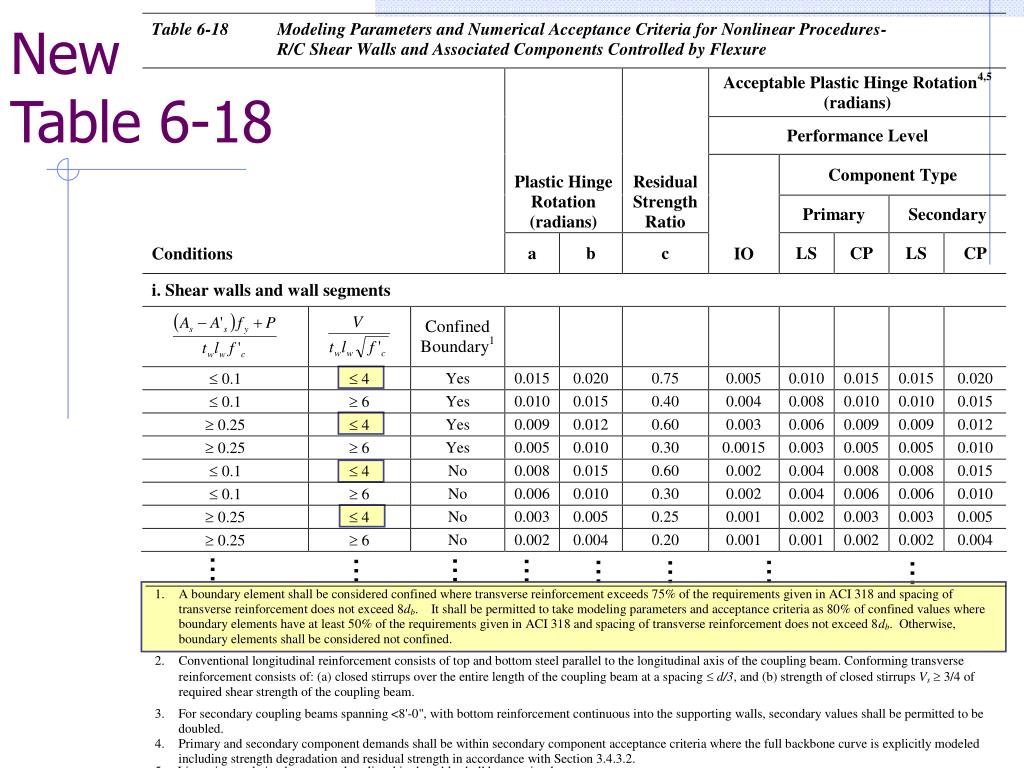 PPT - ASCE 41 Ad Hoc Committee Supplement Revisions to Chapter 6 of ...