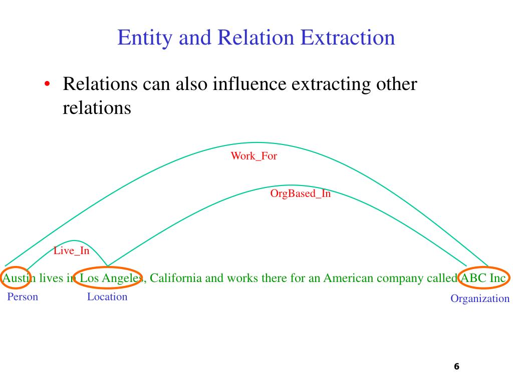 Ppt Joint Entity And Relation Extraction Using Card Pyramid Parsing Powerpoint Presentation
