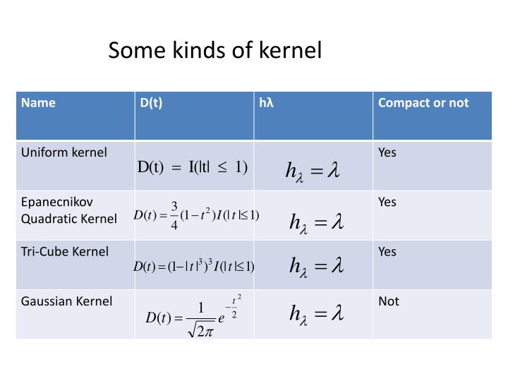 PPT - Chapter 6 Kernel Smoothing Methods PowerPoint Presentation - ID ...