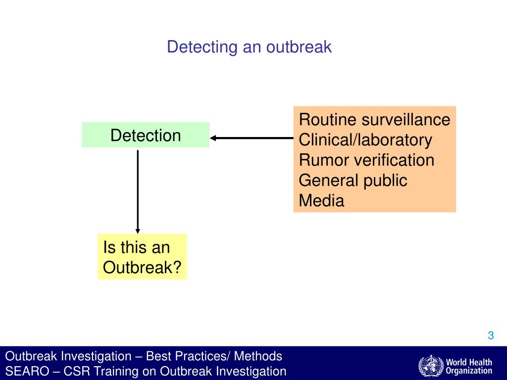 PPT Outbreak Investigation PowerPoint Presentation Free Download
