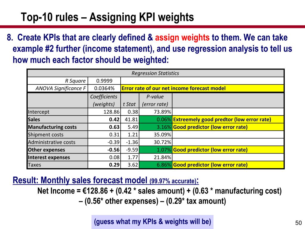 PPT - Measuring process improvement: Defining and delivering actionable ...