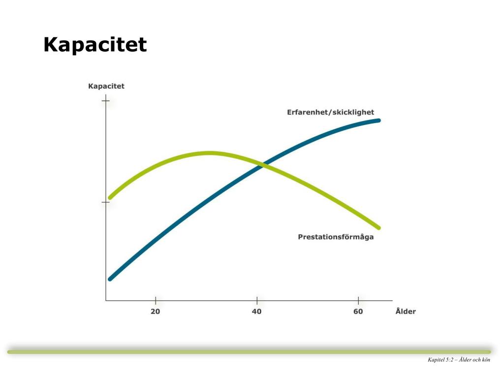 PPT - BILDMATERIAL BELASTNINGSERGONOMI PowerPoint Presentation, free ...