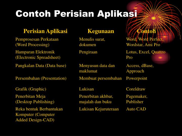 PPT - Teknologi Maklumat PowerPoint Presentation - ID:699613