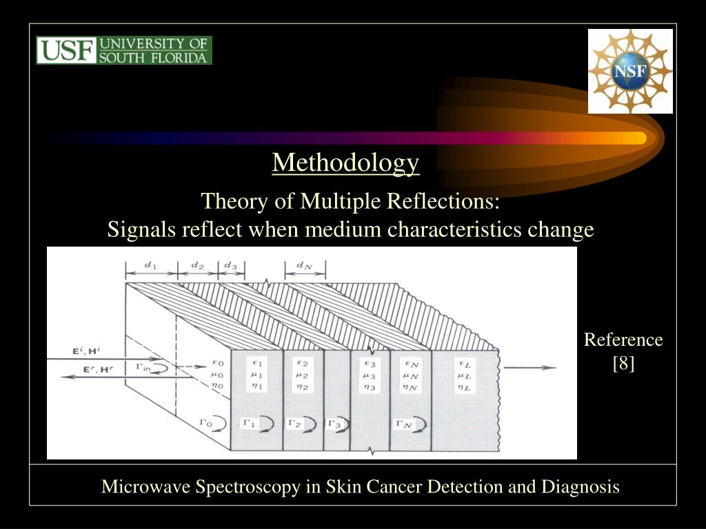 PPT - Microwave Spectroscopy in Skin Cancer Detection and Diagnosis ...