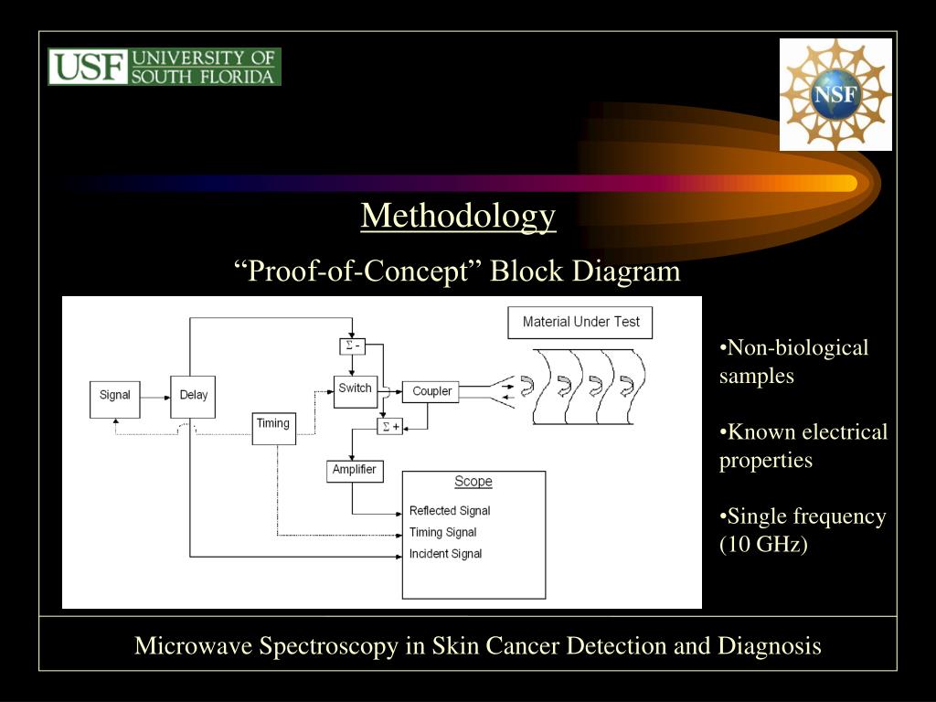 PPT - Microwave Spectroscopy in Skin Cancer Detection and Diagnosis ...