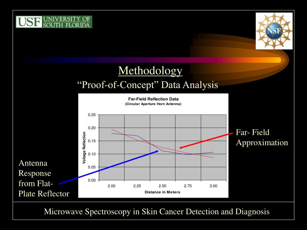PPT - Microwave Spectroscopy in Skin Cancer Detection and Diagnosis ...