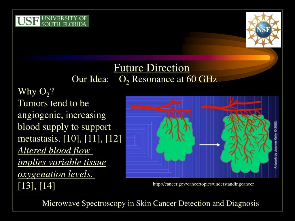 PPT - Microwave Spectroscopy in Skin Cancer Detection and Diagnosis ...