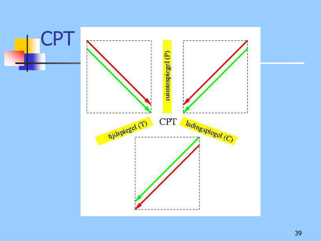 PPT - Wi e het kleine niet eert ... (quarks, leptonen,….) PowerPoint ...
